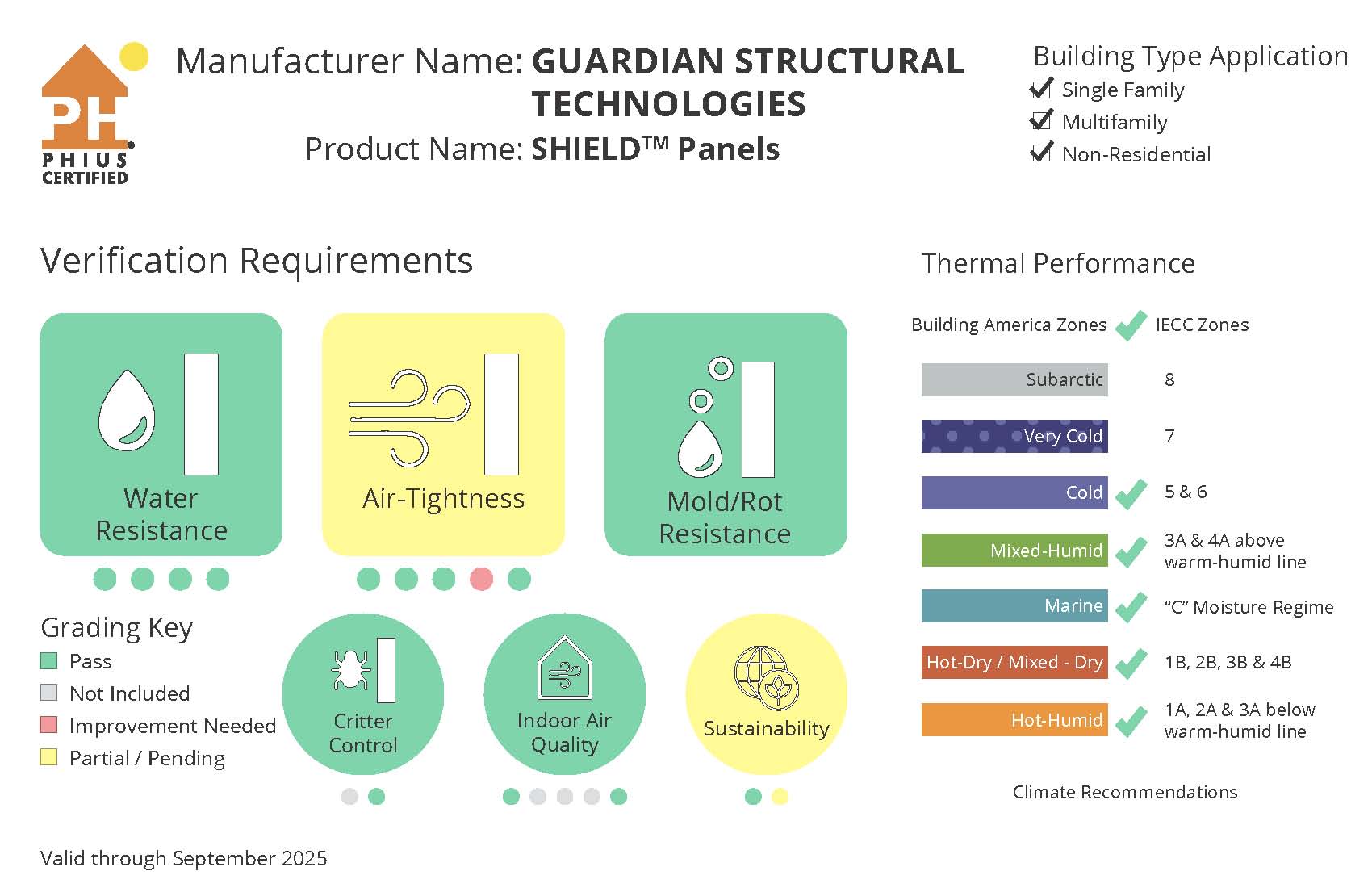 Product Information | Guardian Shield™ Panels