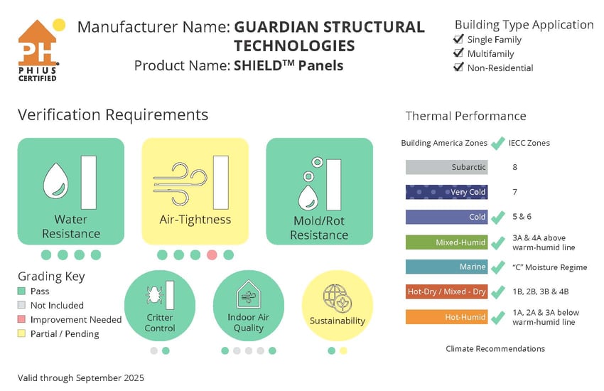 Product Information | Guardian Shield™ Panels